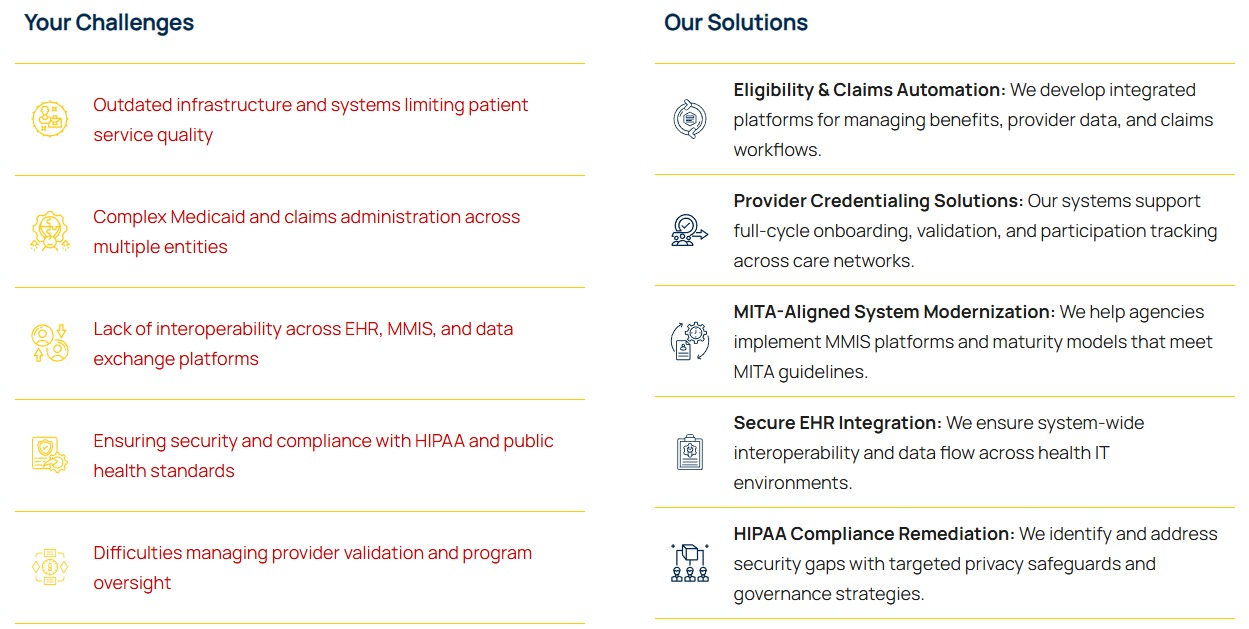 Healthcare IT & Secure Solutions | Collasys