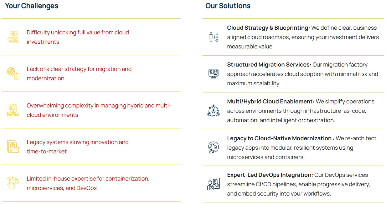 Cloud-Native Development - Collasys