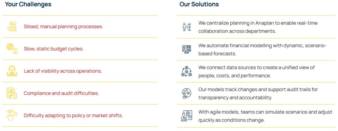 Anaplan Implementation & Planning Solutions | Collasys